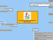 Tarea semana 1 - Mind Map